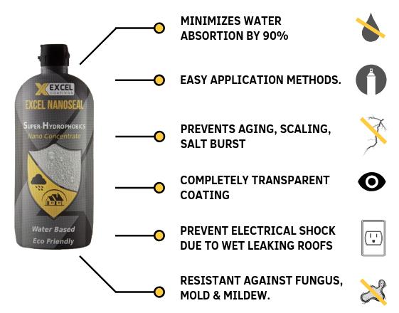 Buy Excel Coatings Excel NanoSeal Waterproofing Chemical in Litre ...