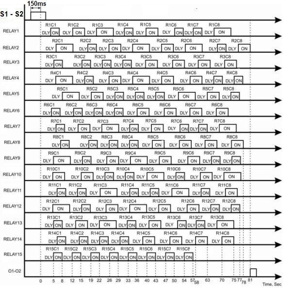 Buy Novatek-Electro 10 A Programmable 90 - 270 VAC Electronic Timer TK ...