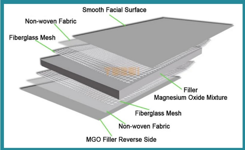 Buy Buildstone Mineral Board 2440 mm 1220 mm MgO Board 10 mm Marble ...
